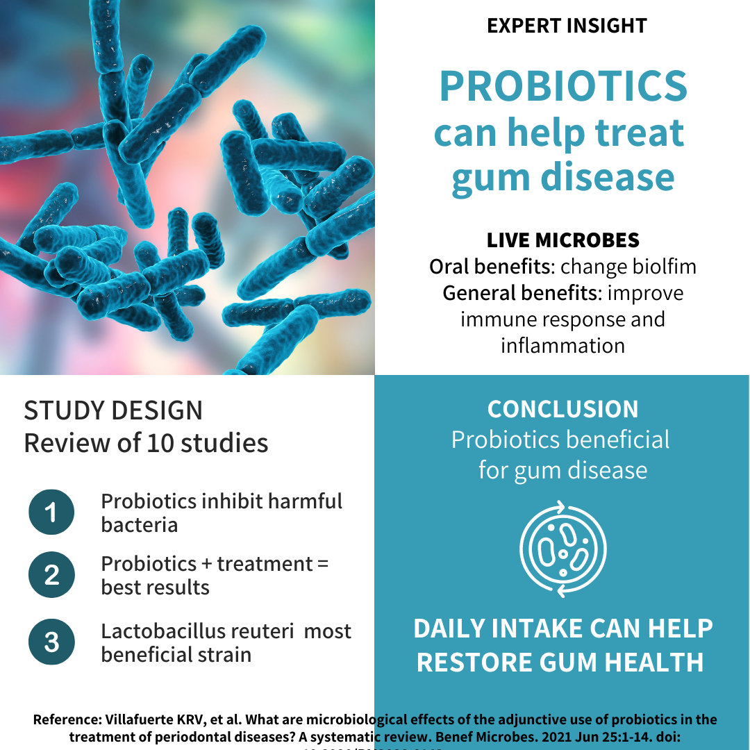 Dr. Shervin Molayem Discusses Probiotics & Gum Disease
